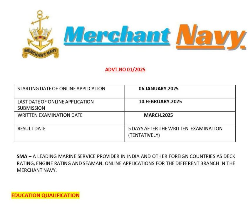 Indian Merchant Navy Recruitment 2025: Apply Online for 1,800 Vacancies